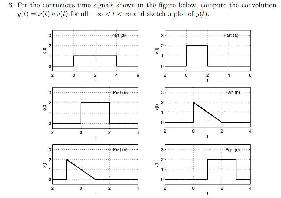 Solved 6. For the continuous-time signals shown in the | Chegg.com