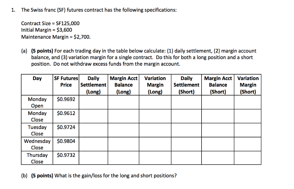 Solved 1. The Swiss franc (SF) futures contract has the | Chegg.com