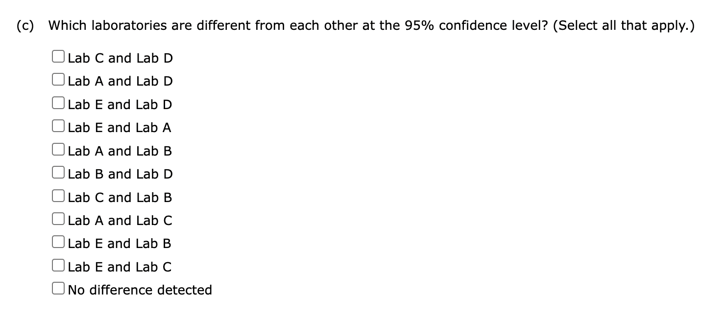 Solved Five different laboratories participated in an | Chegg.com