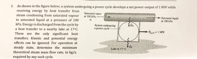 Solved As shown in the figure below, a system undergoing a | Chegg.com