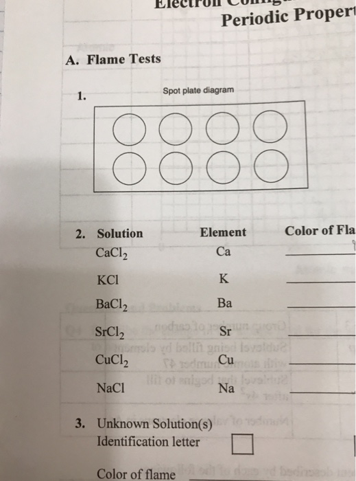 Solved Electron Periodic Proper A. Flame Tests 1. Spot plate | Chegg.com