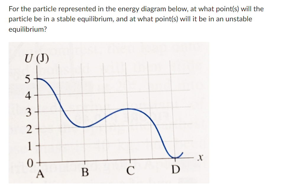 Solved For the particle represented in the energy diagram | Chegg.com