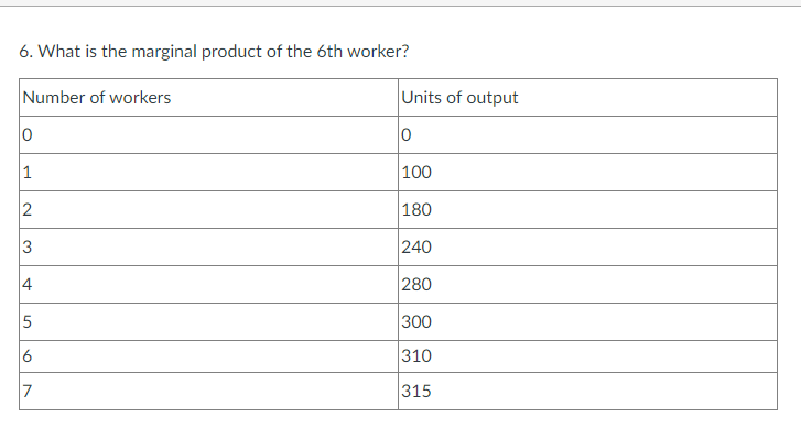 Solved 6. What is the marginal product of the 6th worker? | Chegg.com
