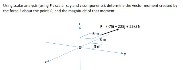 Solved Using scalar analysis (using F's scalar x, y and 2 | Chegg.com