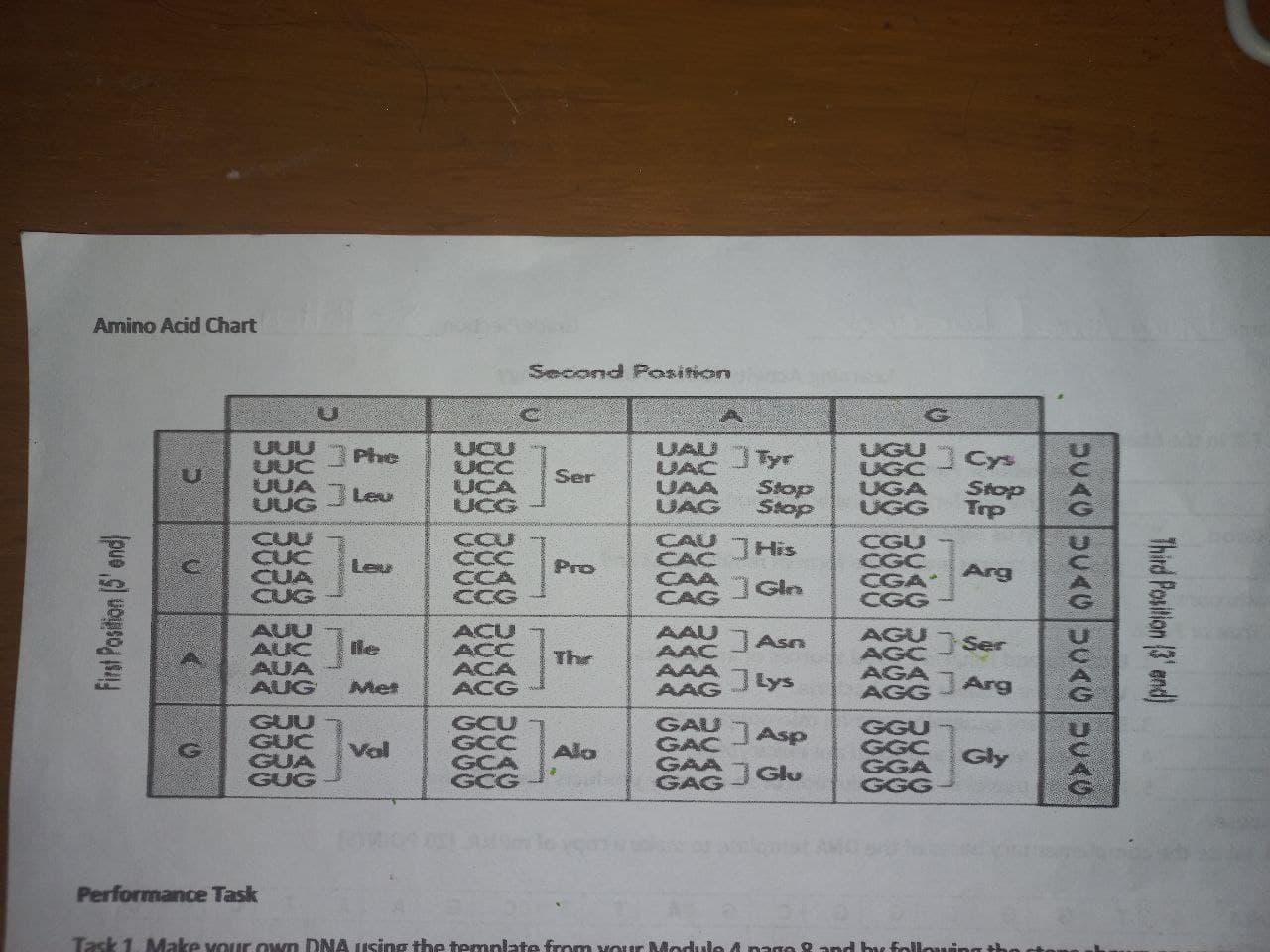 Solved Learning Activity Sheet in Biotechnology Quarter 2- | Chegg.com
