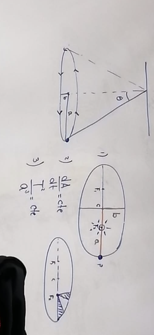 Solved Demonstrate if a conical pendulum obeys Kepler's | Chegg.com