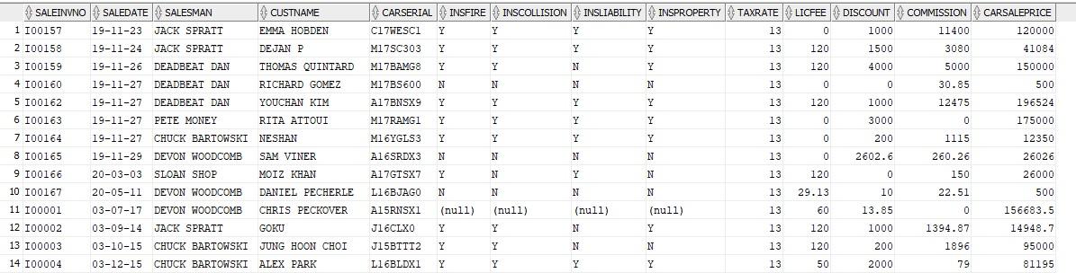 Solved Create a pl/sql script to print the average sale | Chegg.com