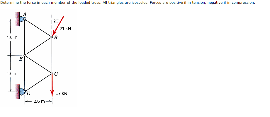 Solved Determine the force in each member of the loaded | Chegg.com