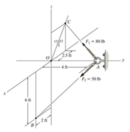 Solved Express F1 in Cartesian vector form Express F2 in | Chegg.com