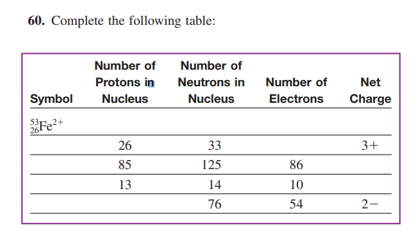 Solved 60. Complete the following table: | Chegg.com
