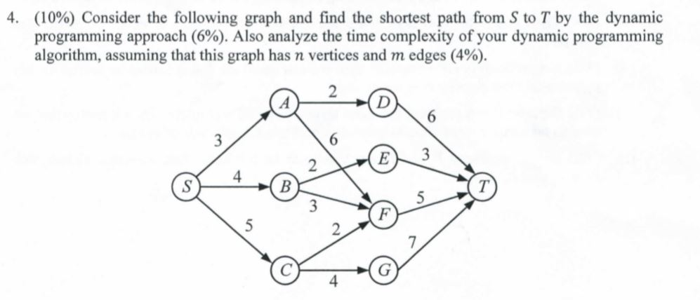 Solved 4. (10%) Consider the following graph and find the | Chegg.com