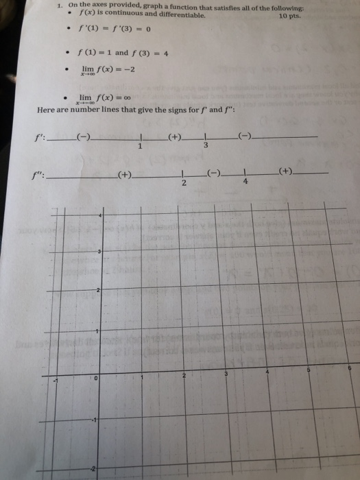 Solved 1. On the axes provided, graph a function that | Chegg.com