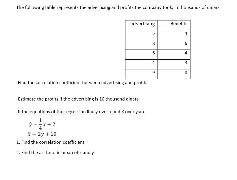 solved-the-following-table-represents-the-advertising-and-chegg