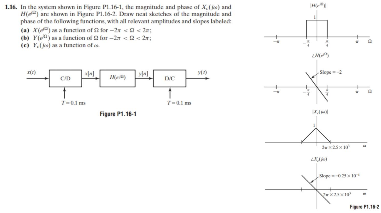 Solved 1.16. In the system shown in Figure P1.16-1, the | Chegg.com