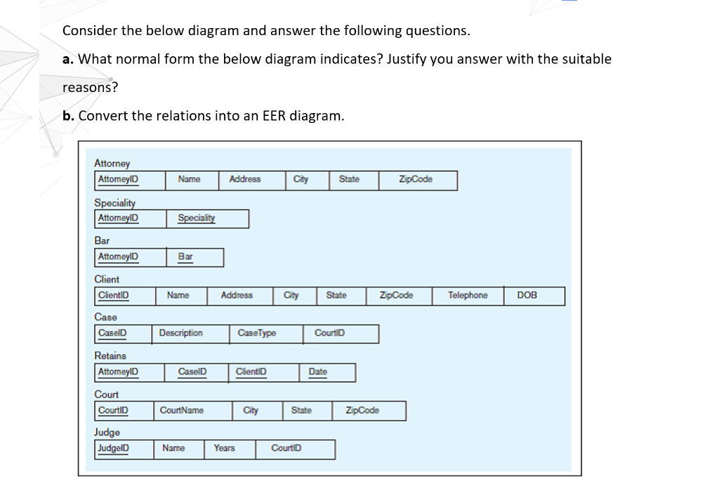 Solved Consider the below diagram and answer the following | Chegg.com