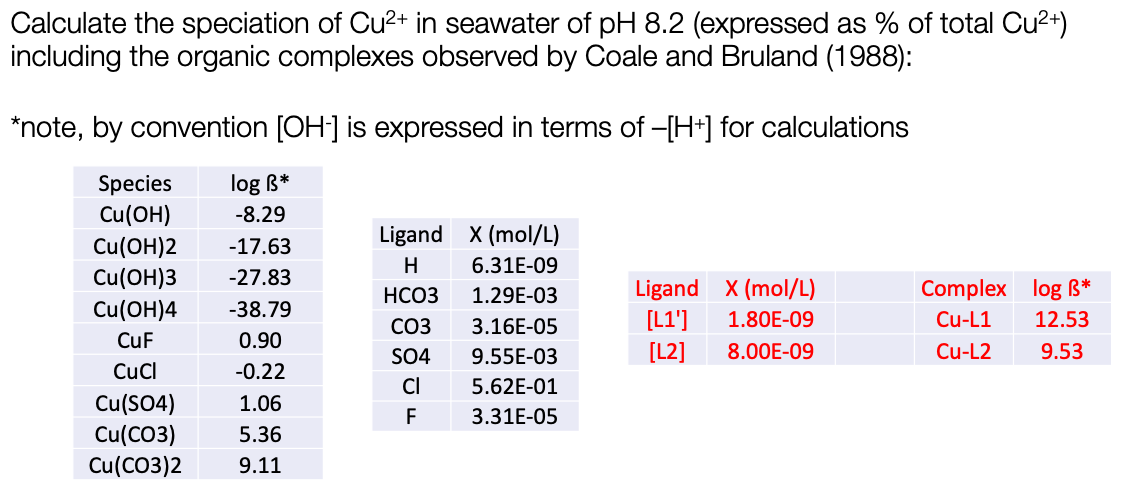 Solved Calculate the speciation of Cu^(2+) in seawater of | Chegg.com