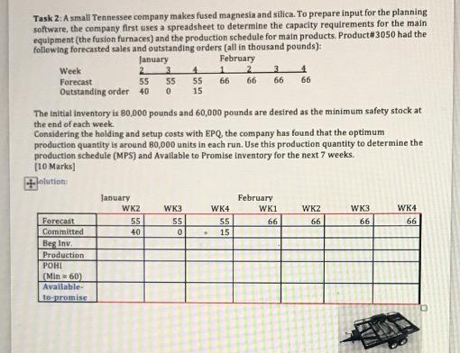 Solved Task 2: A small Tennessee company makes fused | Chegg.com