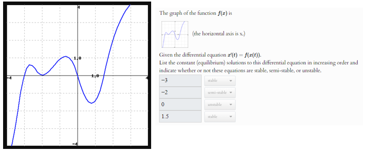 Solved The graph of ﻿the function f(x) is(the ﻿horizontal | Chegg.com