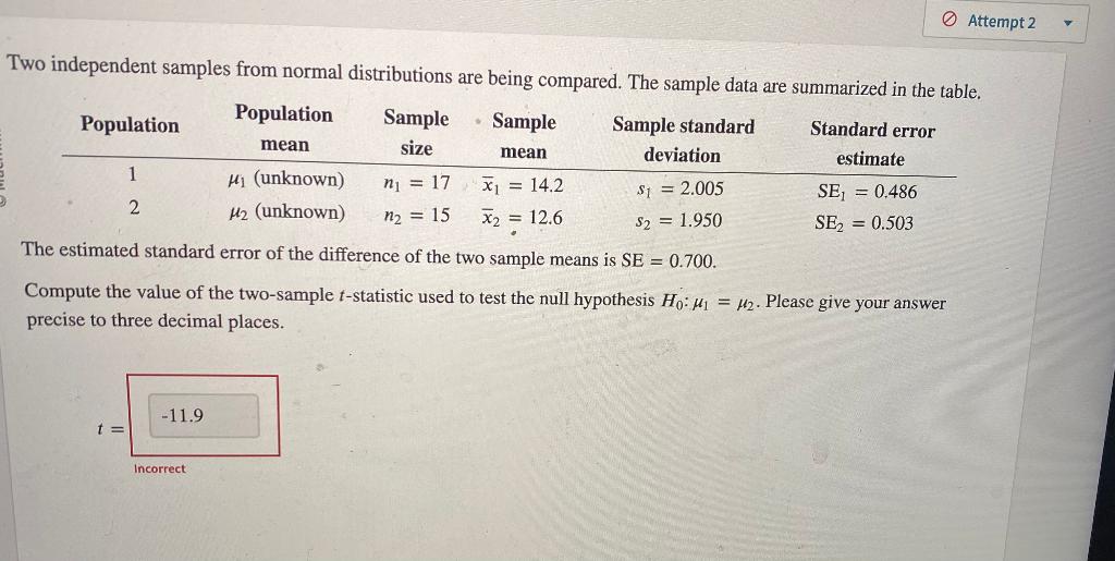 Solved Two independent samples from normal distributions are | Chegg.com