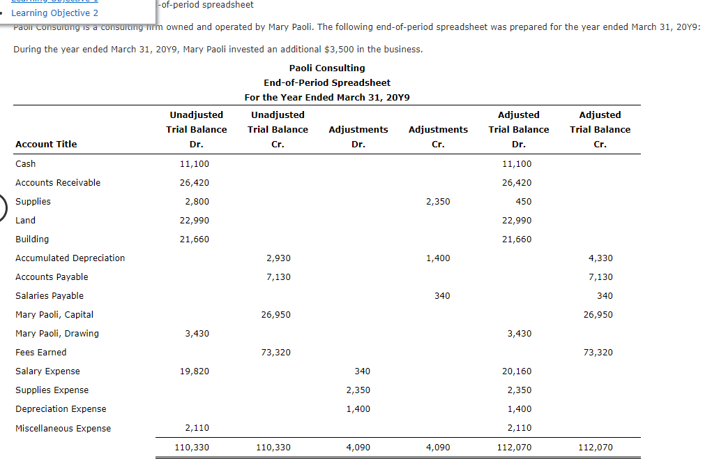 Solved -of-period spreadsheet Learning Objective 2 paoir | Chegg.com