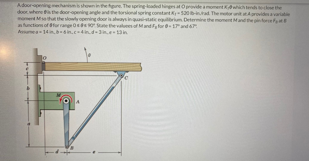 Solved Adoor-opening mechanism is shown in the figure. The | Chegg.com