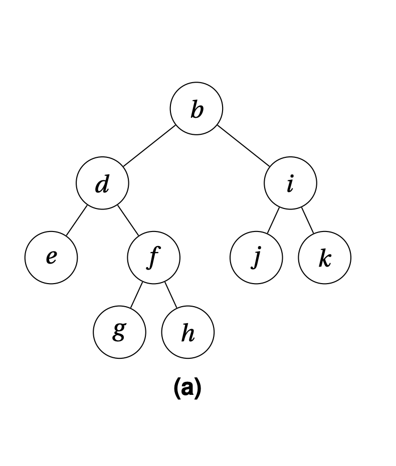 Solved What order will the vertices/nodes be visited in when | Chegg.com