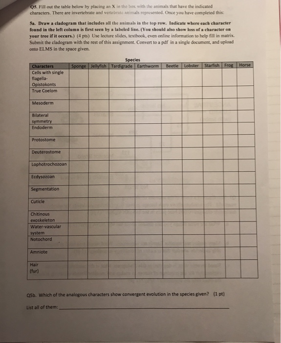 QS. Fill out the table below by placing an X in the | Chegg.com