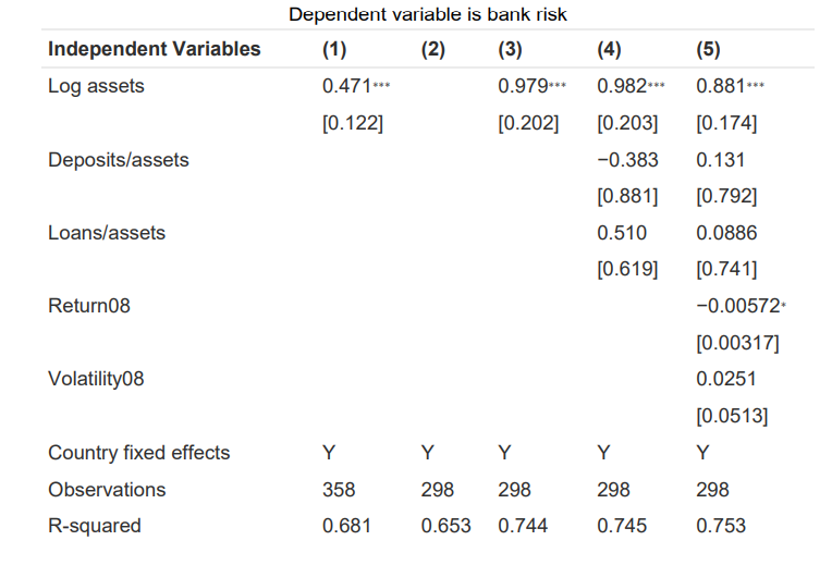 Solved Figure 1 below shows scatterplot of banks’ deposit to | Chegg.com