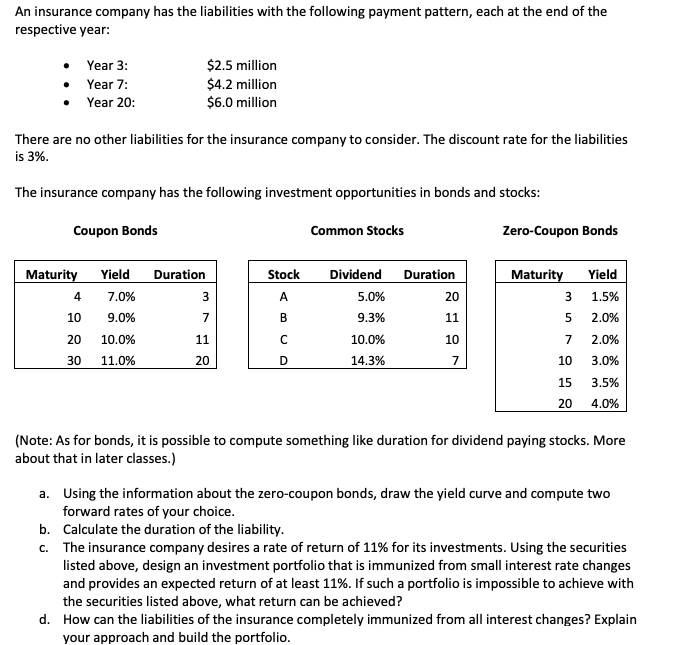 An insurance company has the liabilities with the | Chegg.com