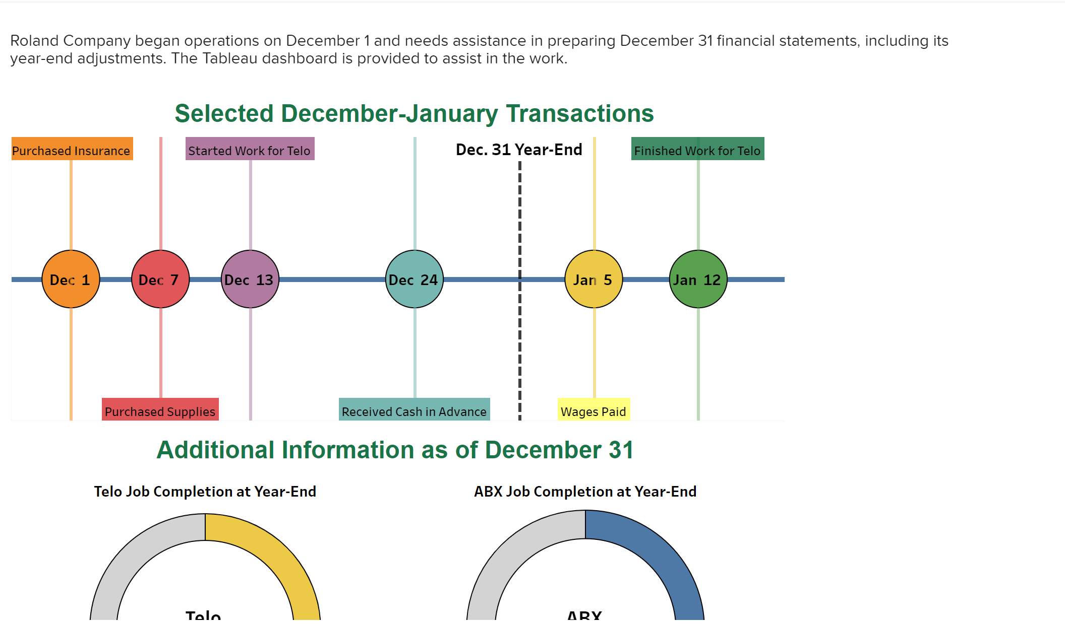 oland Company began operations on December 1 and | Chegg.com