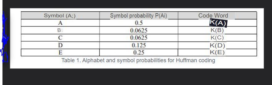 Solved Table 1. Alphabet and symbol probabilities for | Chegg.com