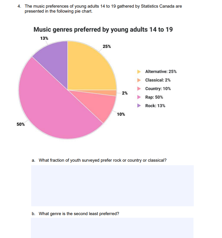 Solved 4. The music preferences of young adults 14 to 19 | Chegg.com