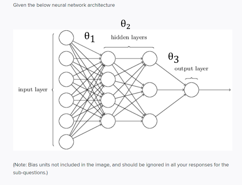 Solved Given the below neural network architecture 01 output | Chegg.com