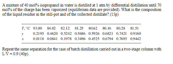 Solved A mixture of 40 mol% isopropanol in water is | Chegg.com
