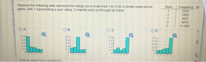 Solved suppose the following data represent the ratings (on | Chegg.com