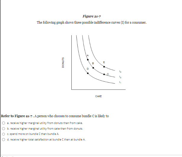 Solved Figure 21-7The following graph shows three possible | Chegg.com