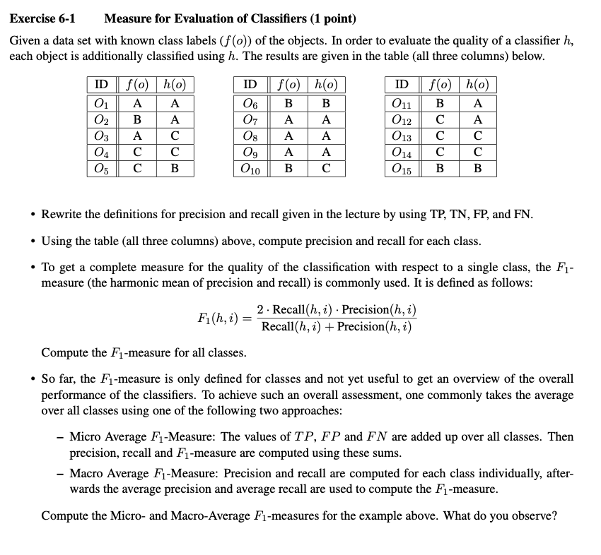 Solved Measure for Evaluation of Classifiers (1 point) | Chegg.com