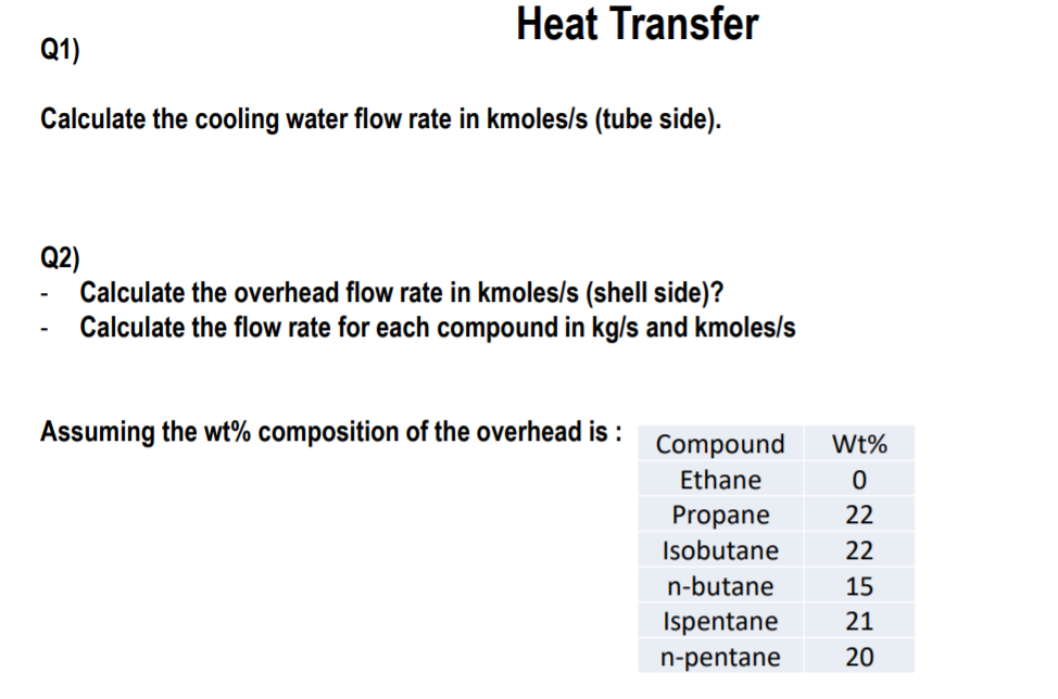 Solved Heat Transfer Q1) Calculate the cooling water flow | Chegg.com