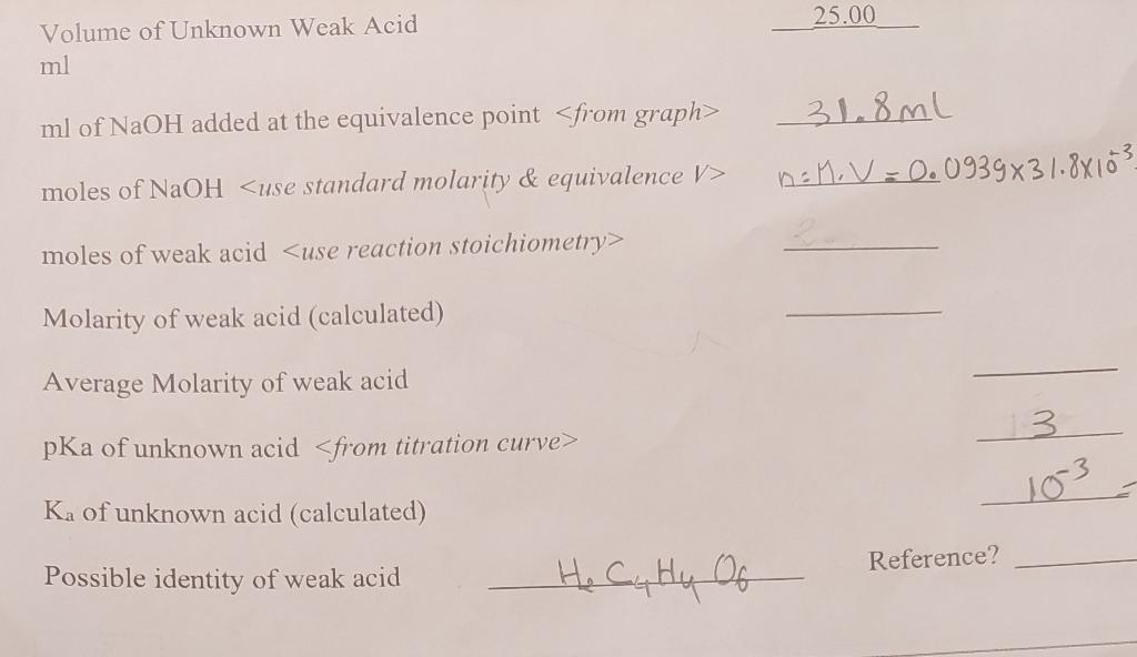Solved Volume of Unknown Weak Acid ml ml of NaOH added at | Chegg.com