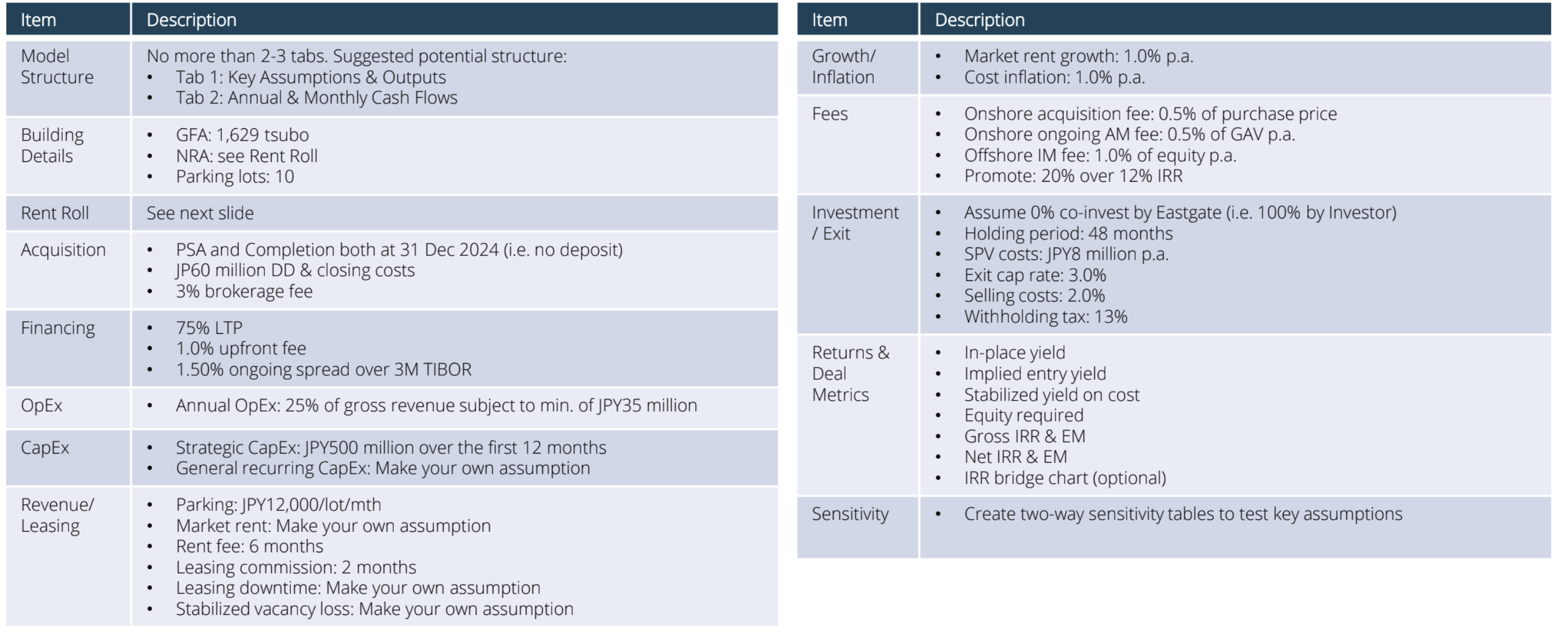Solved Create two-way sensitivity tables to test key | Chegg.com