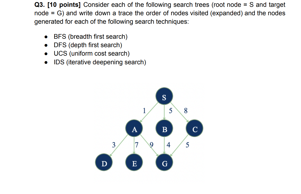 Solved Q3. [10 points] Consider each of the following search | Chegg.com