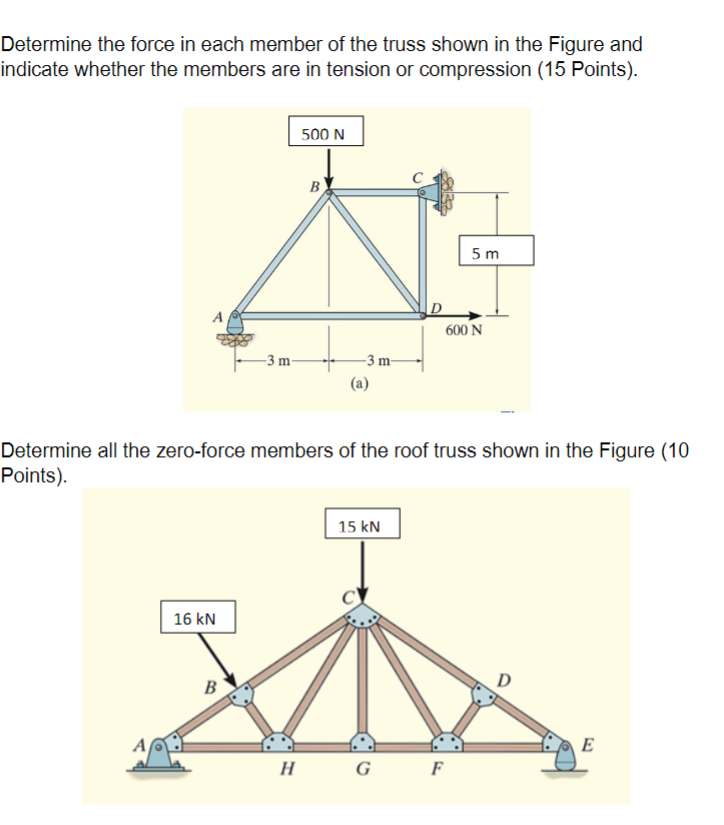 Solved Determine the force in each member of the truss shown | Chegg.com
