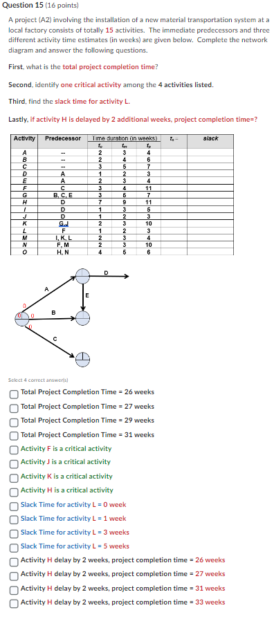Solved Question 15 (16 points) A project (A2) involving the | Chegg.com