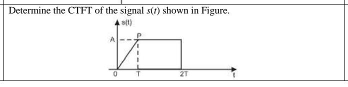 Solved Determine the CTFT of the signal s(t) shown in | Chegg.com