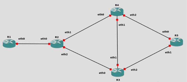 Solved For 5 routers: R1 one interface, R2 3 interfaces, R3 | Chegg.com