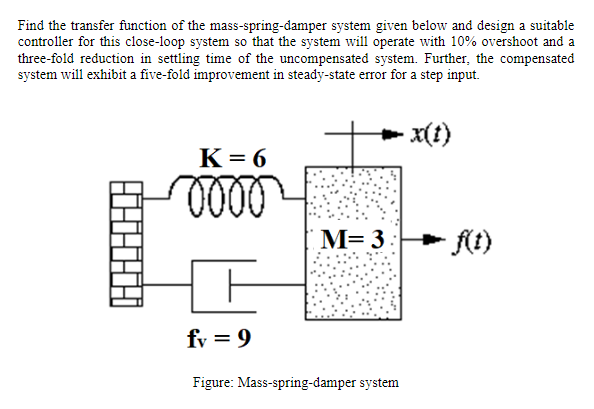 Solved Find the transfer function of the mass-spring-damper | Chegg.com