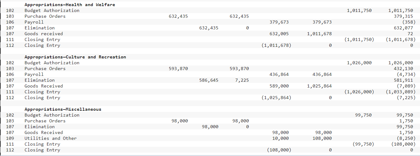 Exercise 4-22 (Static) Preparing Statements from | Chegg.com