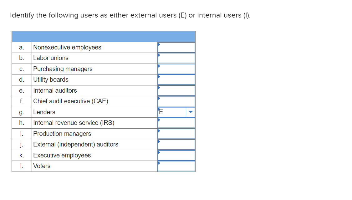 Solved Identify the following users as either external users | Chegg.com
