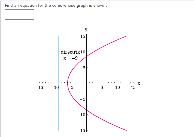 Solved Find an equation for the conic whose graph is shown. | Chegg.com