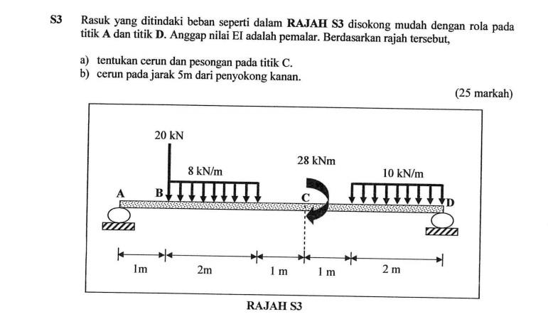 Solved the load-driven beams as in FIGURE S3 are easily | Chegg.com